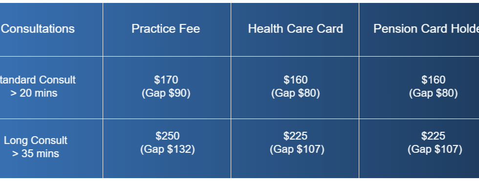 Procedure Fees | East Maitland Skin Cancer Clinic